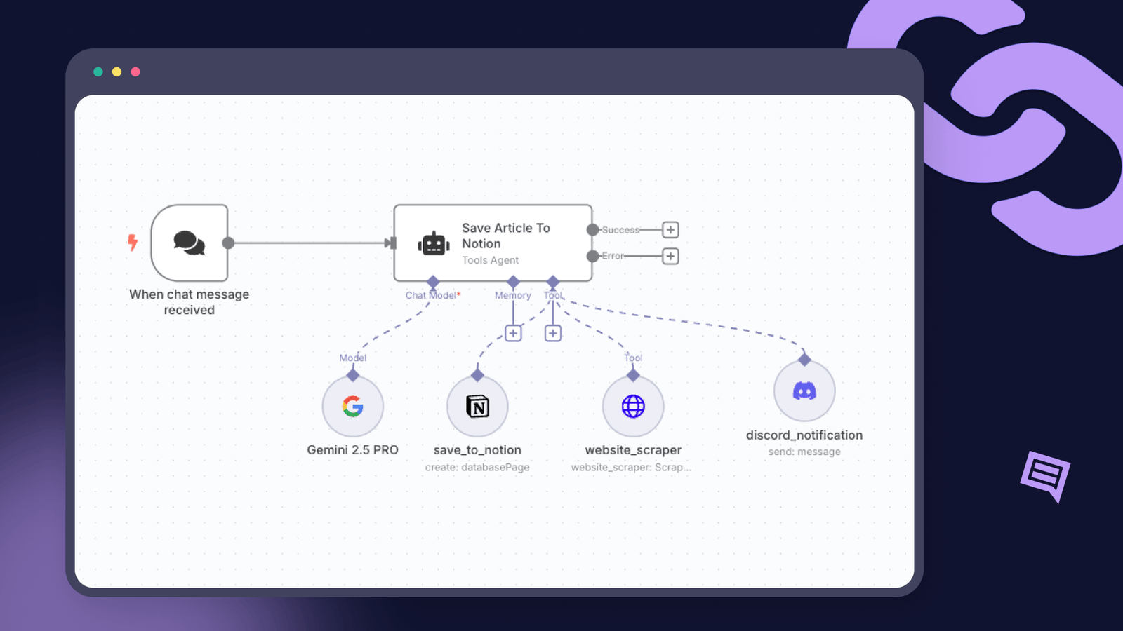 How to Build Your Own AI Agent With No Coding - geekoven.net