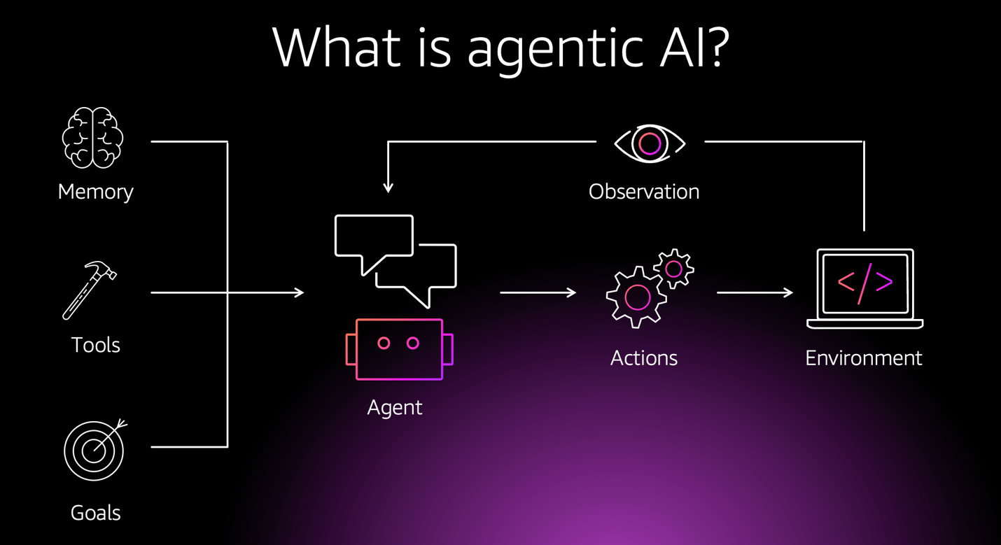 Agentic Ai How It Will Transform Work In 2026 Geekoven Net